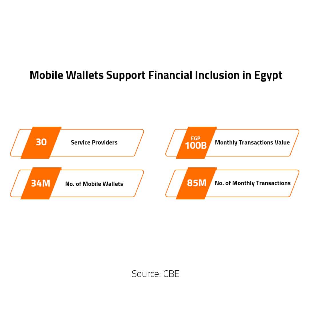 Arab Finance - Mobile Wallets Support Financial Inclusion in Egypt