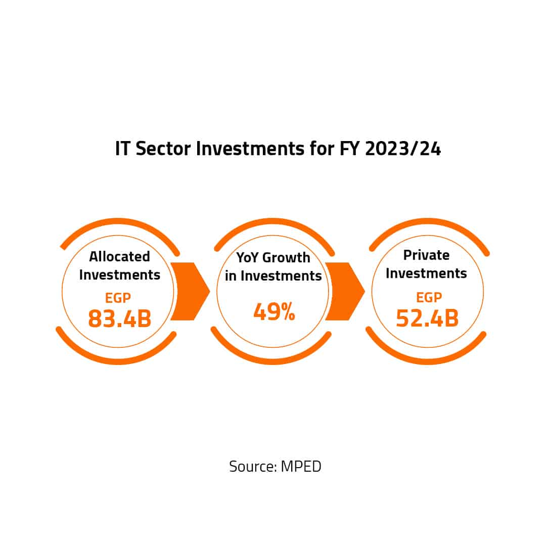 Arab Finance - IT Sector Plans for FY 2023/24