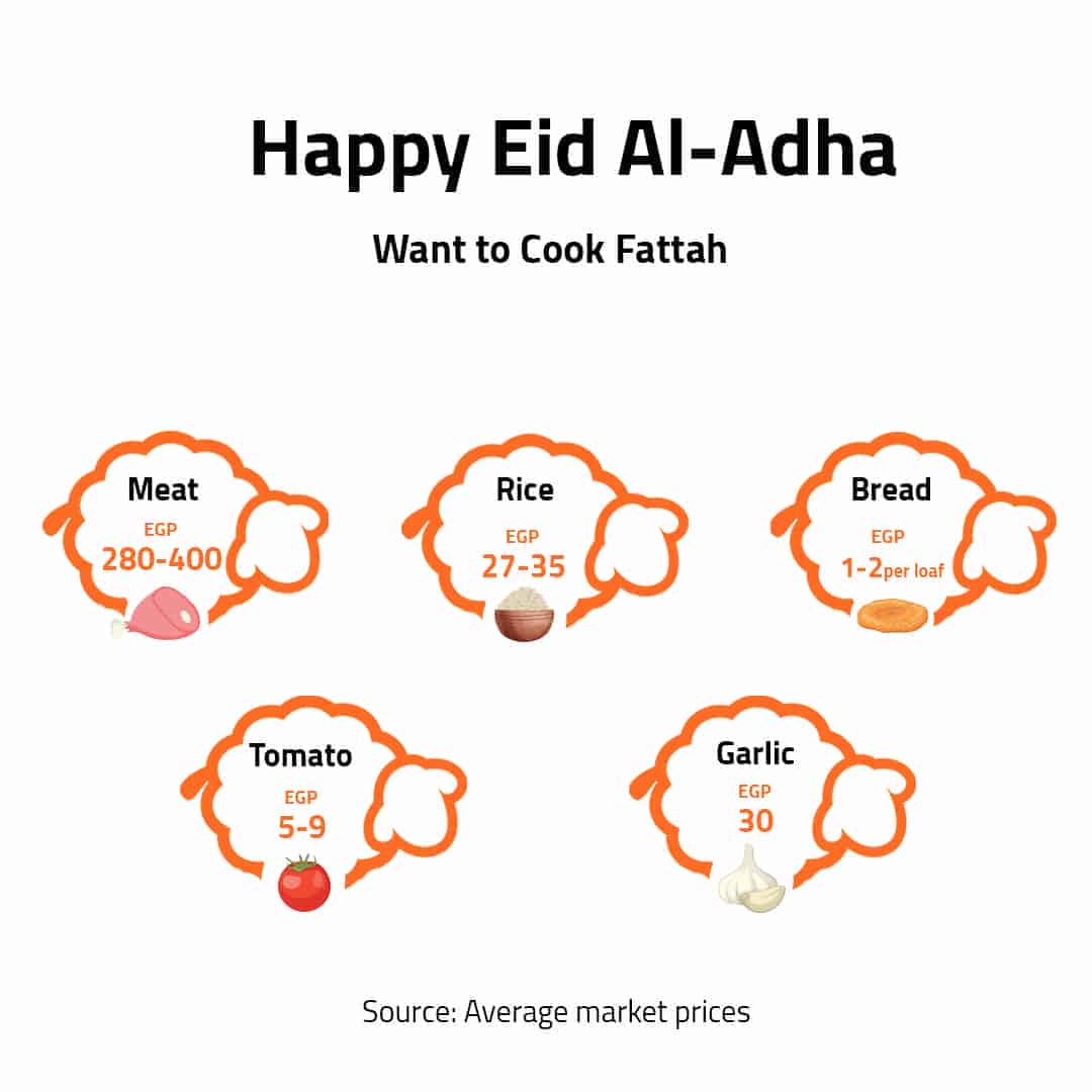 Arab Finance - Happed Eid Al-Adha